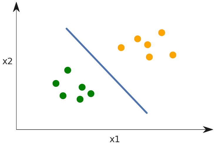 Working with Models - datacentric.blog